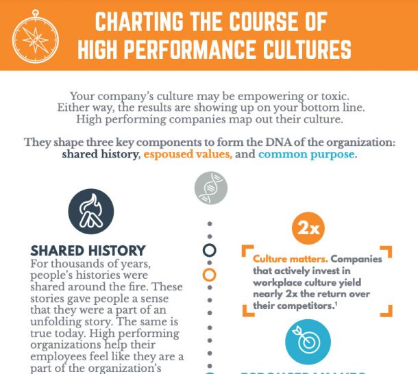 [Infographic]: Charting the Course of High Performance Cultures ...