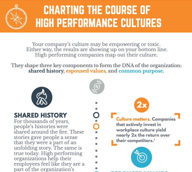 [Infographic]: Charting the Course of High Performance Cultures ...